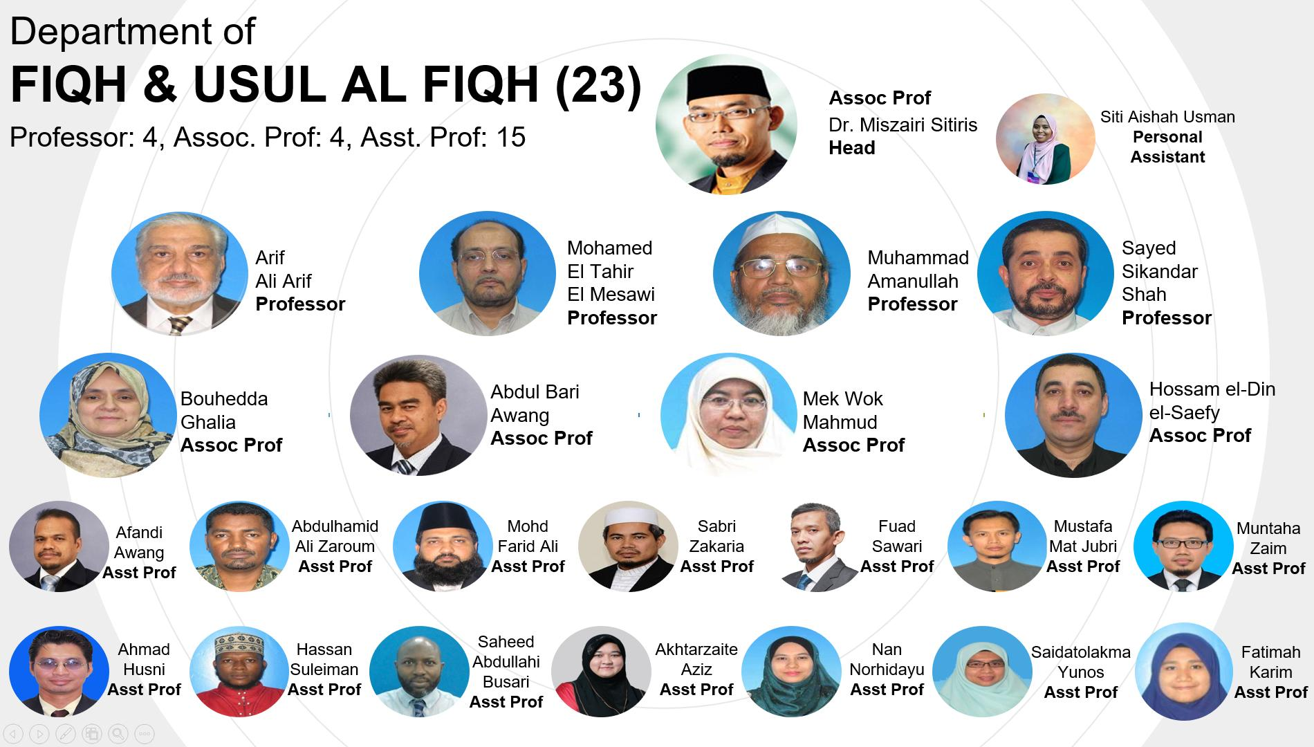 Fiqh Intranet - Staff